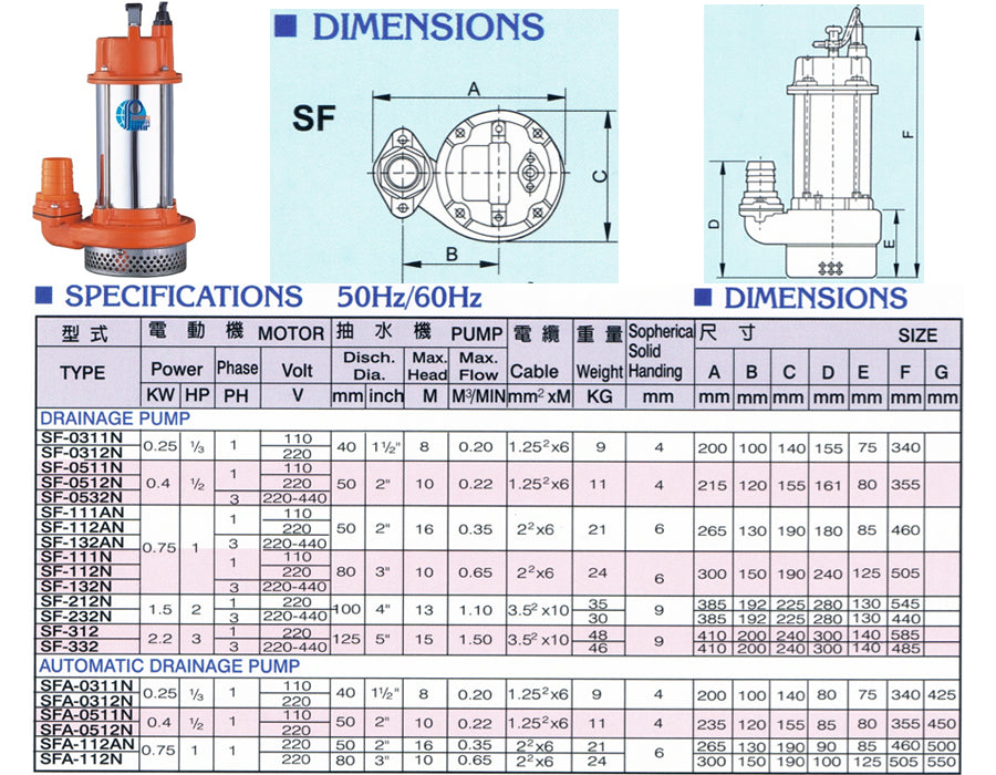 Showfou SF Type Submersible Drainage Pump – GIGATOOLS Industrial Center