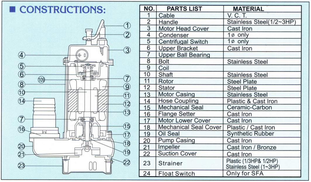 Showfou SF Type Submersible Drainage Pump – GIGATOOLS Industrial Center