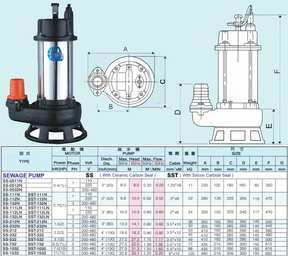 Showfou SS Type Submersible Non-Clog Sewage Pump – GIGATOOLS Industrial ...