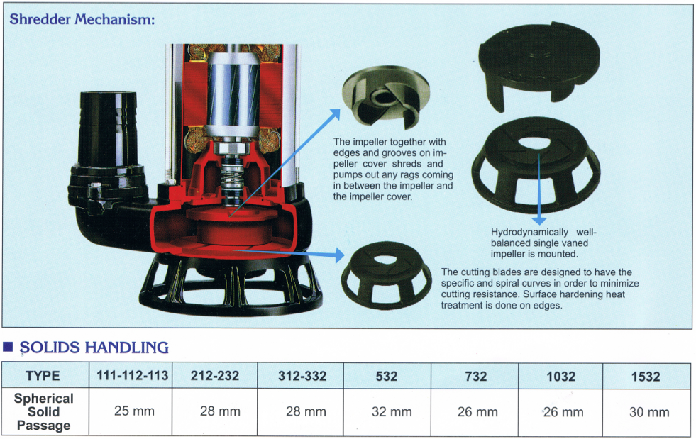 Showfou SS Type Submersible Non-Clog Sewage Pump – GIGATOOLS Industrial ...