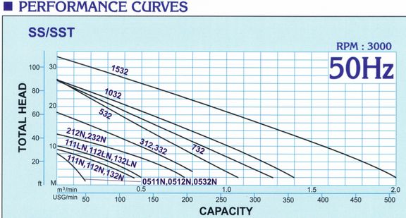 Showfou SS Type Submersible Non-Clog Sewage Pump – GIGATOOLS Industrial ...